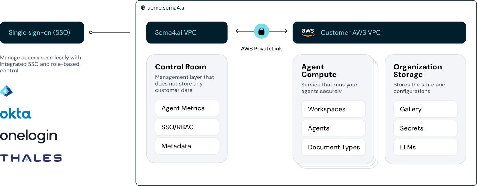 Manage and Scale Enterprise AI Agents Seamlessly with Sema4.ai Control ...