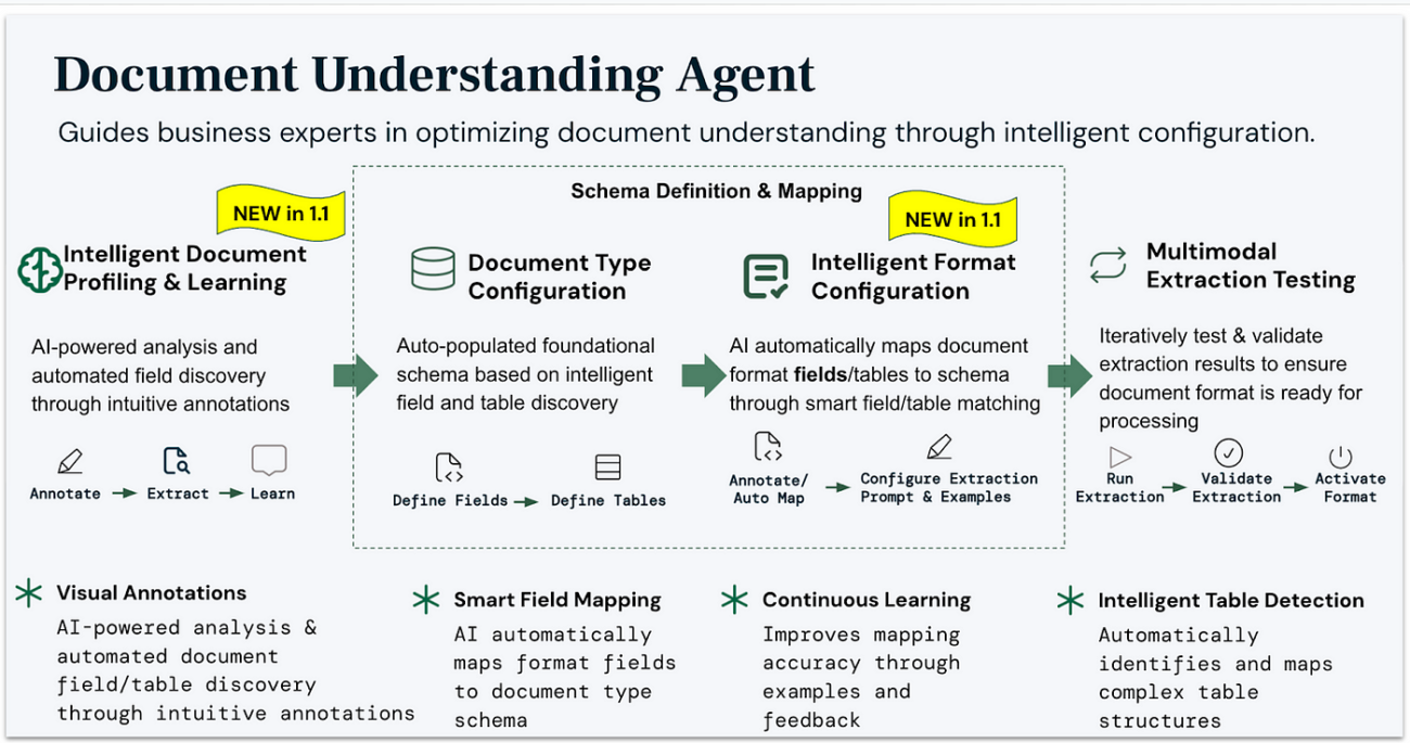 Multi-Agent Revolution in Document Intelligence - Sema4.ai