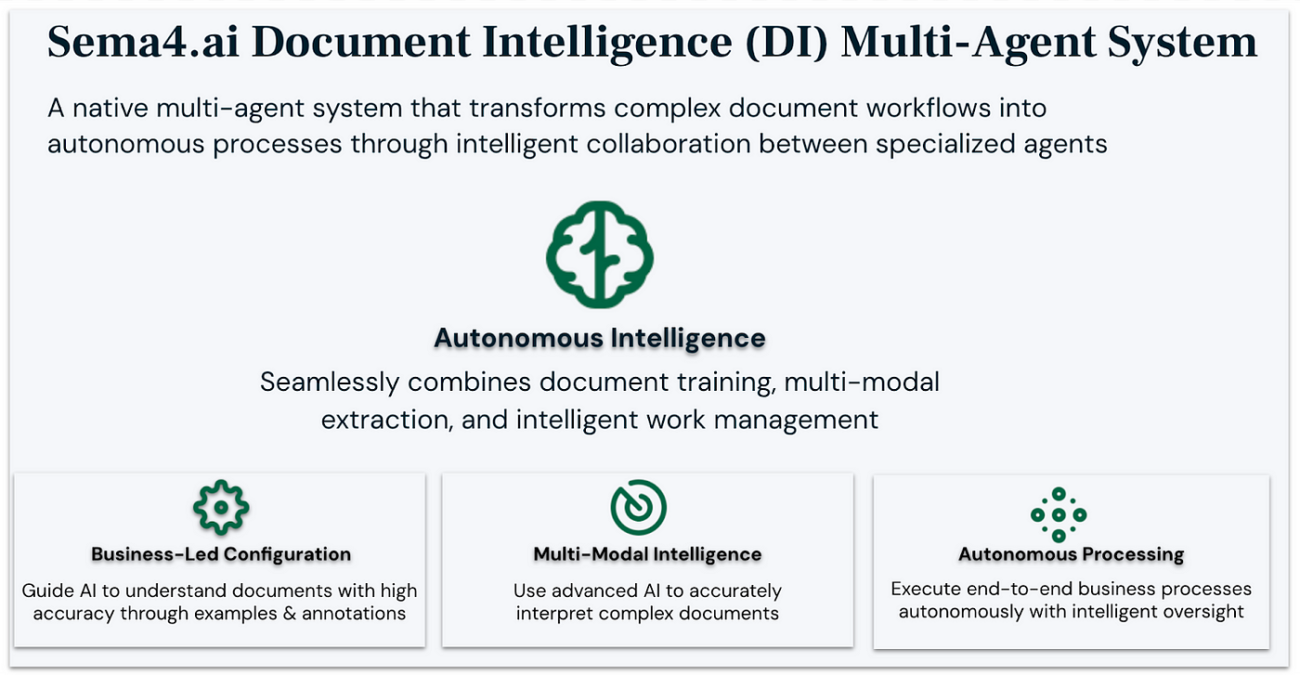 Multi-Agent Revolution in Document Intelligence - Sema4.ai