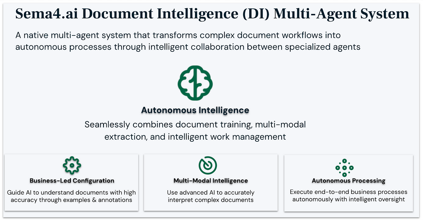 Multi-Agent Revolution in Document Intelligence - Sema4.ai