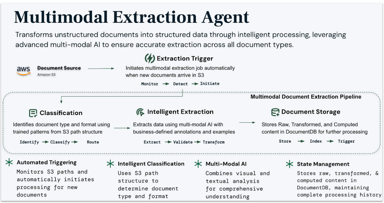 Multi-Agent Revolution in Document Intelligence - Sema4.ai