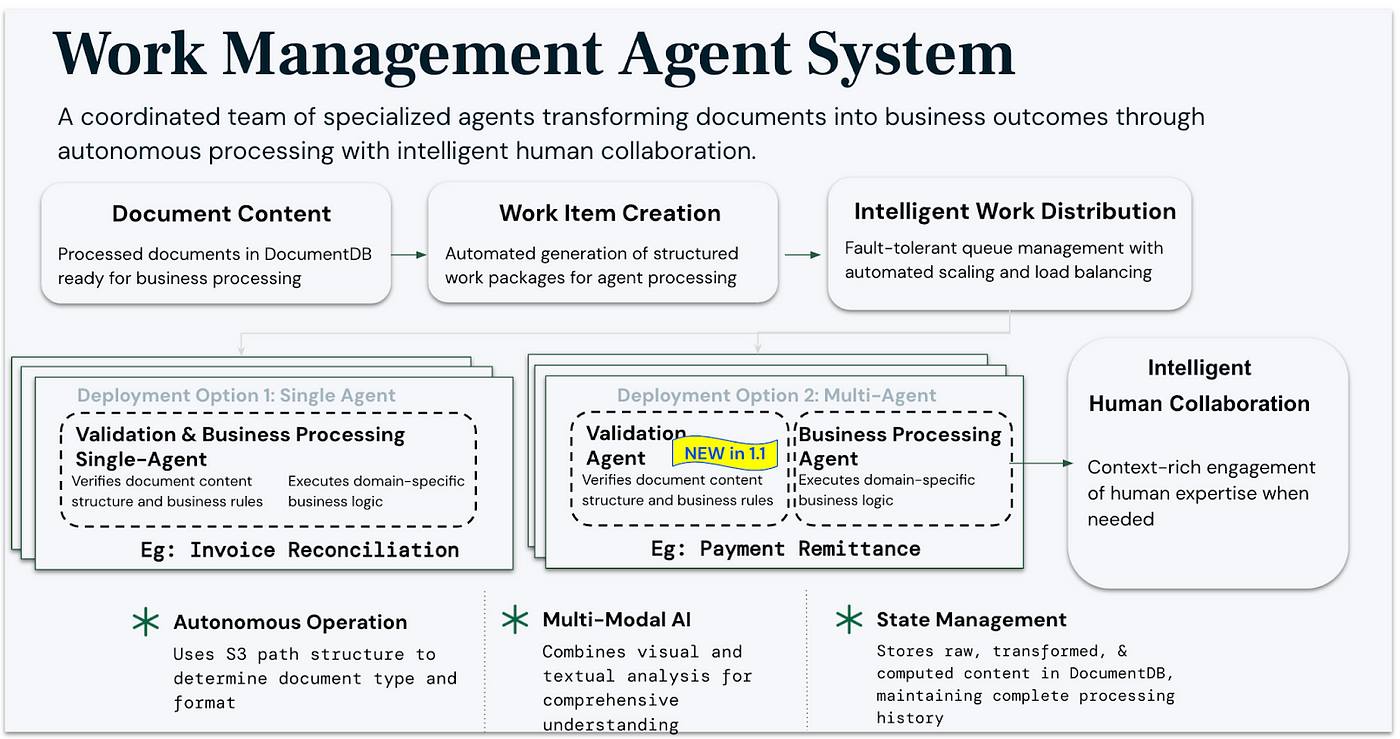Multi-Agent Revolution in Document Intelligence - Sema4.ai