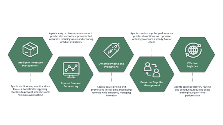 AI in Supply Chain: Revolution with AI Agents | Sema4.ai