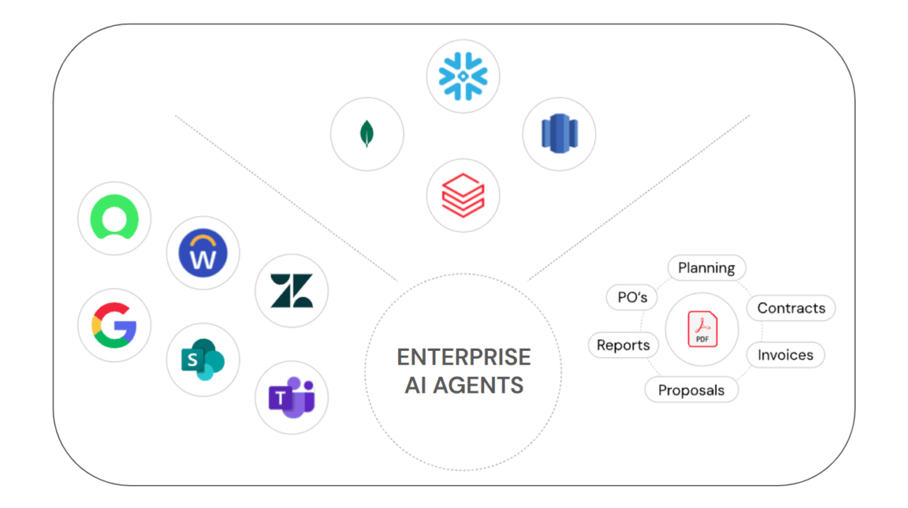 Enterprise AI Agents - The Business Apps of the Future - Sema4.ai