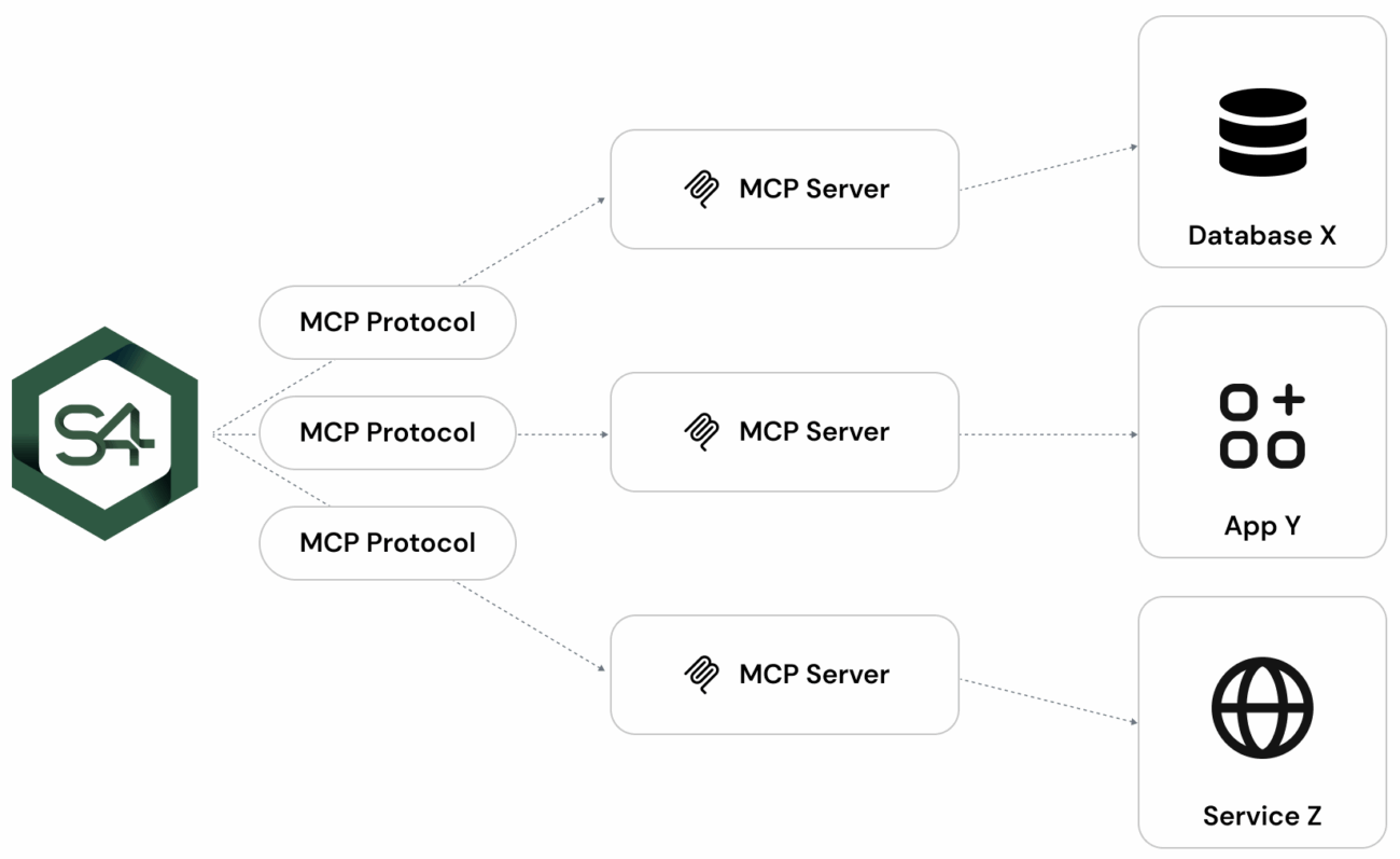 Plug-and-Play AI Agents with MCP | Sema4.ai