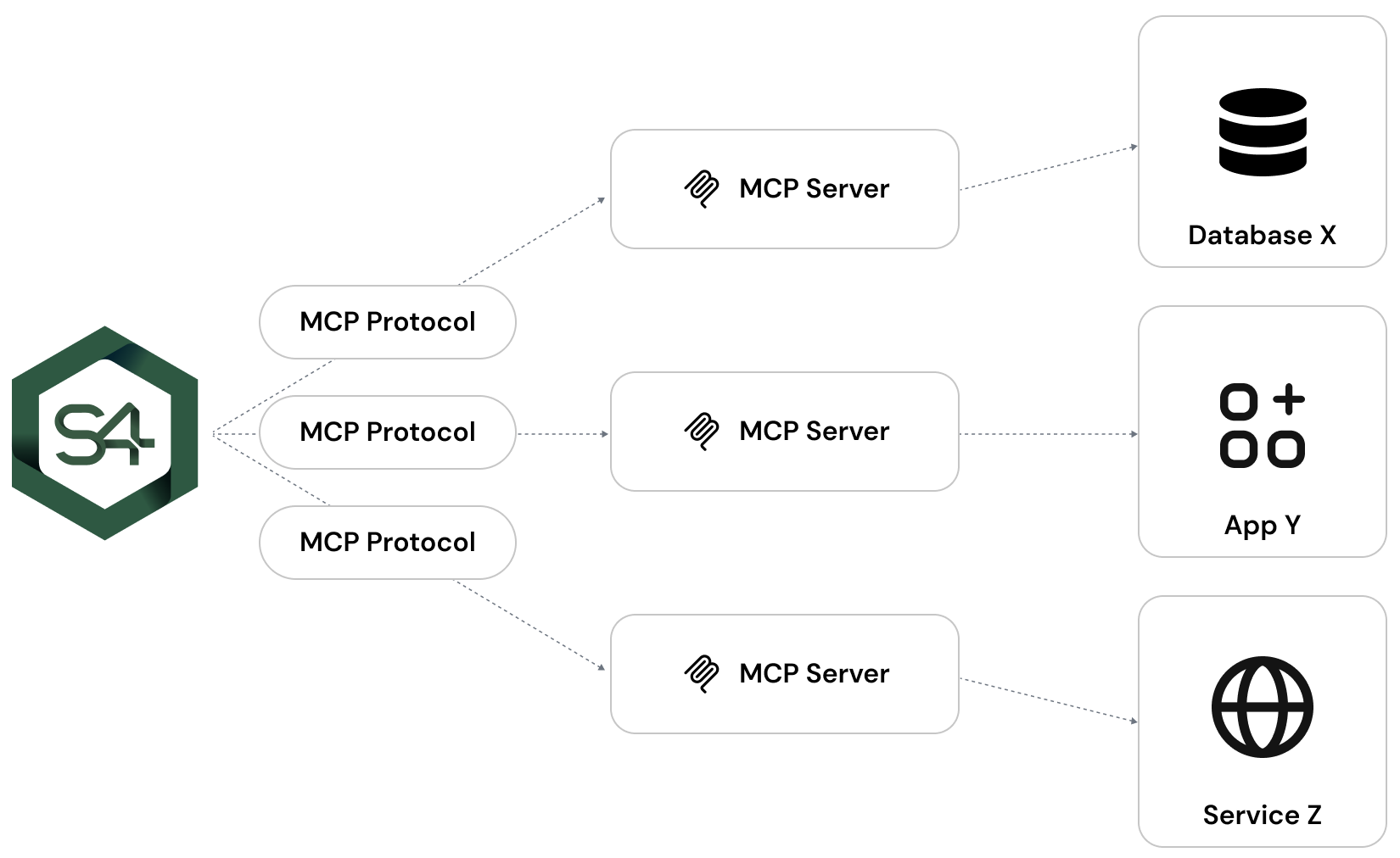 Plug-and-Play AI Agents with MCP | Sema4.ai
