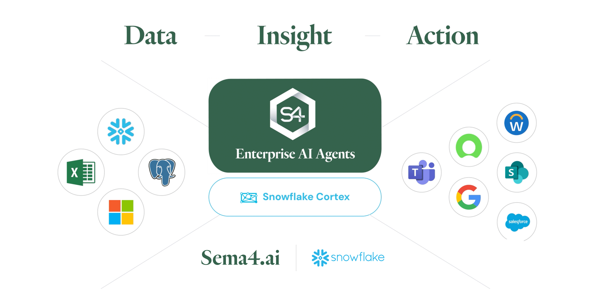 Introducing Sema4.ai Team and Enterprise Editions: AI agents in action - Sema4.ai