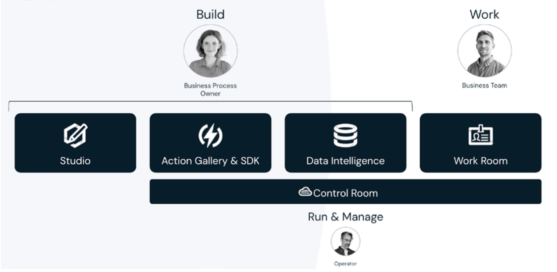 What are enterprise AI agents? | Sema4.ai