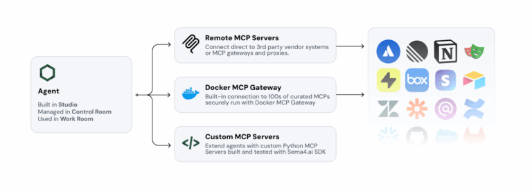 Top 5 AI Agents Tools & MCP Servers | Sema4.ai