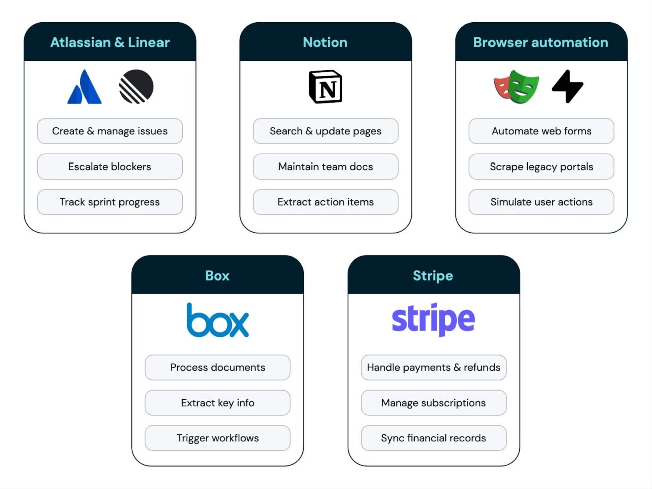 Top 5 AI Agents Tools & MCP Servers | Sema4.ai