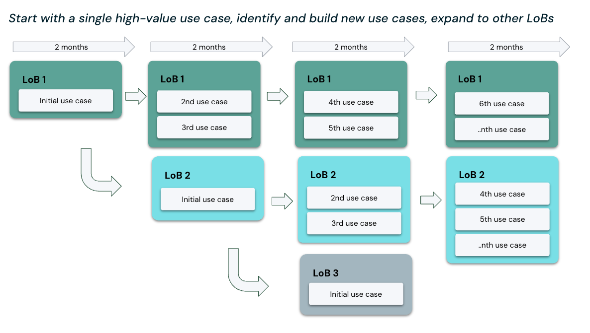 90 Days in the Enterprise AI Agent Trenches: What I'm Seeing | Sema4.ai